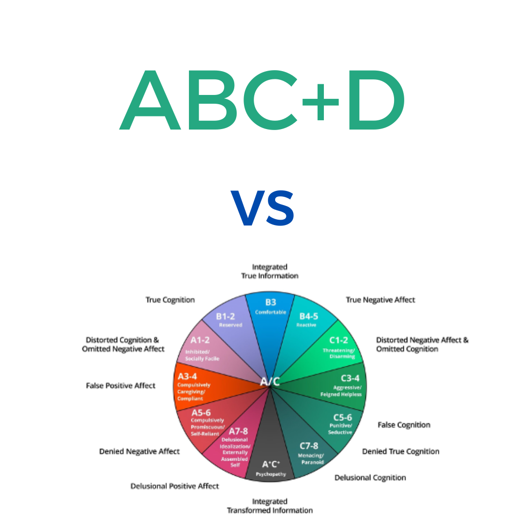 ABC+D Model VS Dynamic Maturational Model (DMM) – Daniel Grant Social Care